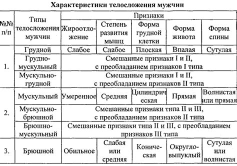 Характеристика телосложения мужчин по Бунаку в В