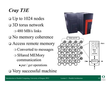 2 parallel computer architecture