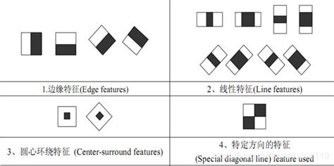 Opencv 图像特征提取算法4haarhaar特征的提取方法 Csdn博客