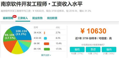 成都软件开发怎么样十大城市软件开发薪资对比 搜狐大视野 搜狐新闻