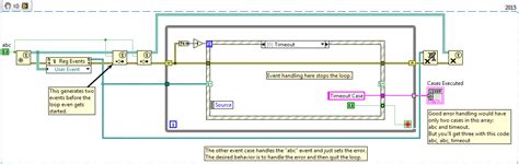 Error Case In Event Case Structure Ni Community National Instruments