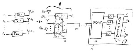 System For Transporting Multiple Radio Frequency Signals Of A Multiple