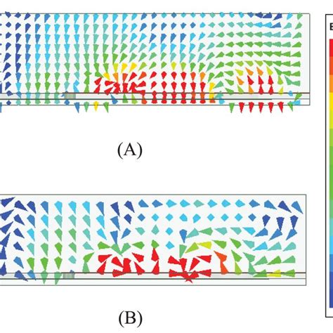 Mode Conversion At Half Mode Substrate Integrated Waveguide Hmsiw To Download Scientific