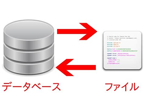 Ubuntu Git その5 Gitの核となるリポジトリーとは・様々なデータを保存するオブジェクトデータベースとは Kledgeb