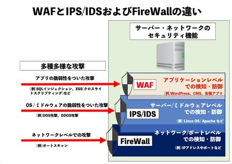 Waf Waf Webst