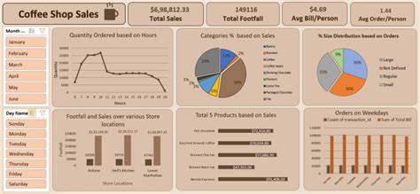 Snehal Walunj On Linkedin Dataanalysis Excel Datavisualization Pivottables Powerquery