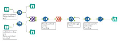 Quick Easy Tips To Speed Up Your Alteryx Workflow The Data School