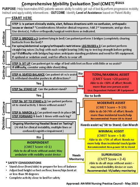 Comprehensive Mobility Evaluation Tool Cmet Step 3 Sit Up Can Patient Get To Edge Of Bed With
