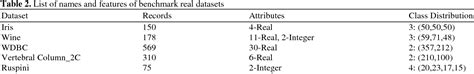 Table 2 From Hybrid Ant Based Clustering Algorithm With Cluster