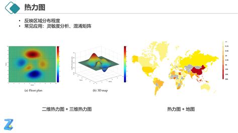 【数学建模绘图系列教程】：一、图表类型和工具选择研究生数学建模图表怎么制作 Csdn博客
