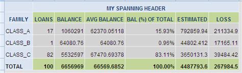 Solved Proc Report Spanning Header Issue Sas Support Communities