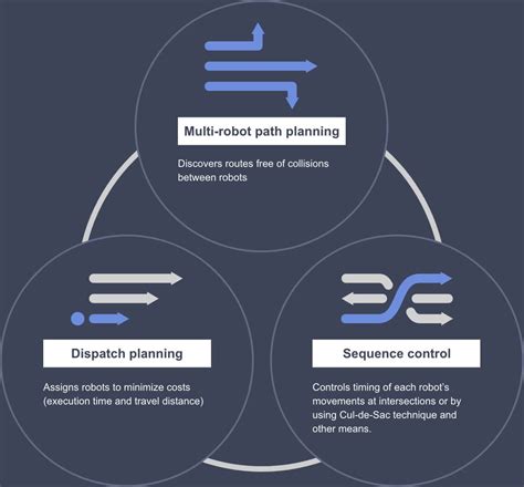 Sony Group Portal Randd Activities Robotics Platform