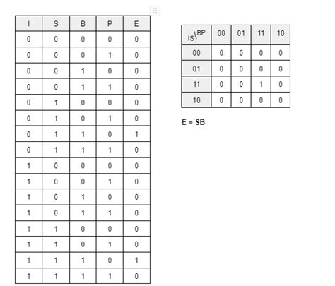 Solved Use A Truth Table And A K Map To Make A Simplified Chegg Com