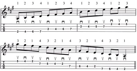 Mandolin Scales Tabs Game Of Thrones Theme Mandolin Tab Sheet Music