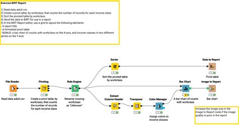 23exporttobirtreport Solution Knime Community Hub