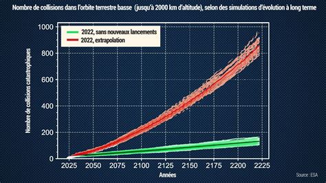 Une Première Amende Pour Un Déchet Spatial Le Défi Du Grand Nettoyage