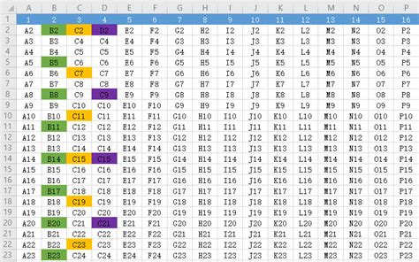 Pandas 读取Eexcel 间隔N行读取某列数据 VipSoft 博客园