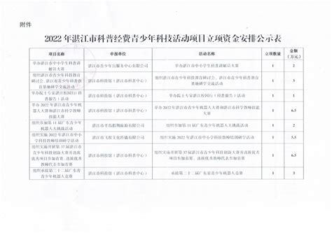 湛江市科学技术协会