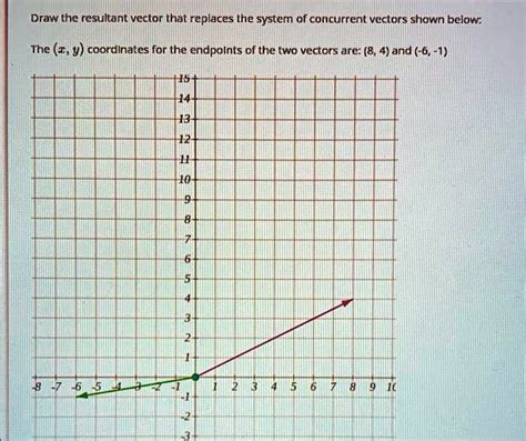 Draw The Resultant Vector That Replaces The System Of Concurrent