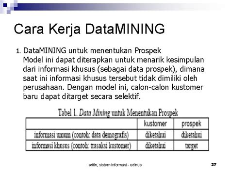 Data Warehouse Data Mart Olap Dan Data Mining