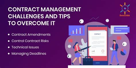 Contract Lifecycle Management Challenges And The Practical Solutions Docucollab
