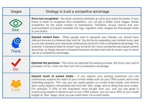 See Think Do Care Framework Purpose Adam Has Hill