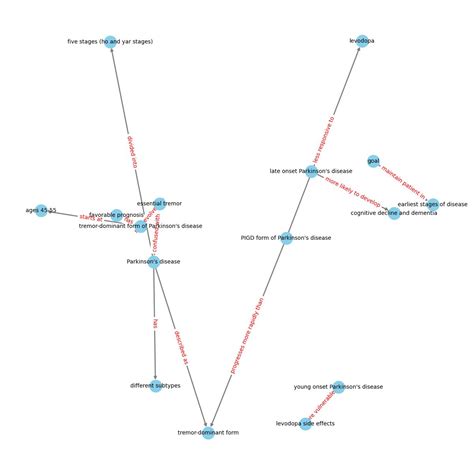 Shayon Keating On Linkedin Openais Whisper Nlp Knowledgegraphs