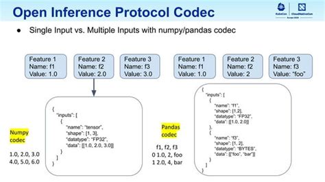kubecon 2023 eu kserve the state and future of cloud native model