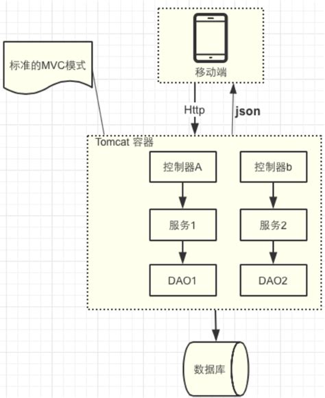 Api网关设计api服务网关组件设计 Csdn博客