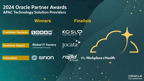 Kgisl On Linkedin Oraclepartnerawards Customersuccess Kgisl