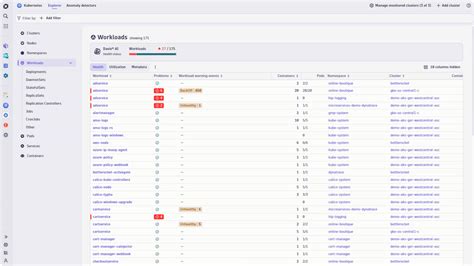 Kubernetes Monitoring