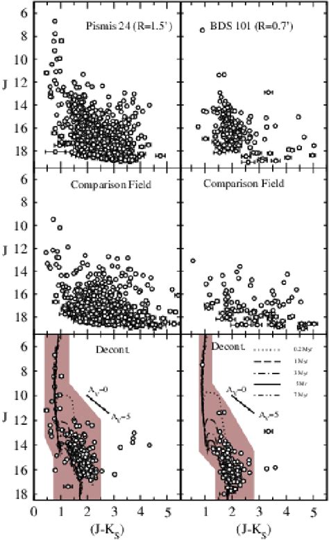 Top Left Panel Jx J K S CMDs Of Pismis 24 Showing The Observed