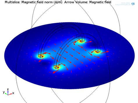 Plotting Spatial Derivatives Of The Magnetic Field COMSOL Blog