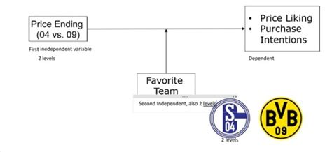 Topic 5 Two Way Anova Karteikarten Quizlet