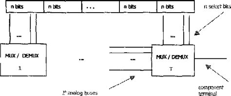 Figure 3 From Evolution Of Analog Circuits On A Programmable Analog