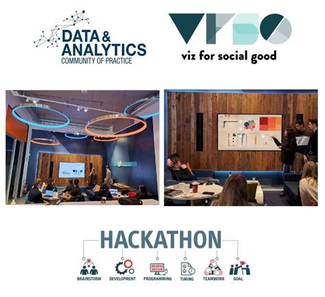 Juhi Shrivastava On Linkedin Hackathon Dataviz Collaboration