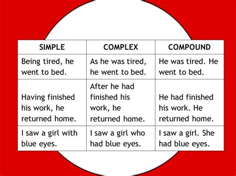 What Is The Difference Between Simple And Complex