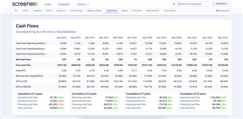 Screener Smart Analyzer Investor Toolkits Valuepickr Forum