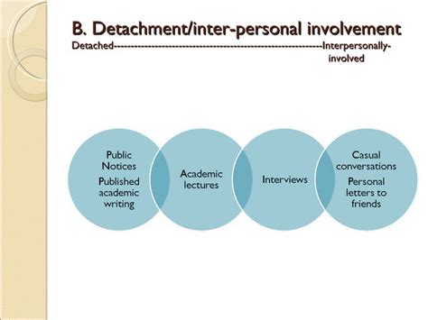 Differences Between Spoken And Written Discourse Ppt