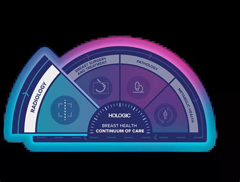 Atec™ Breast Biopsy System Hologic® Australia
