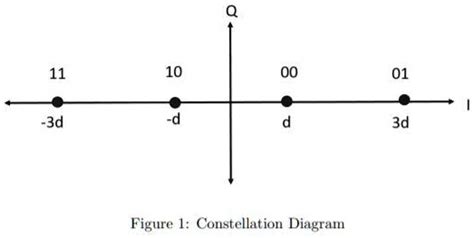 Solved Consider A Peer To Peer Data Communication System Between A