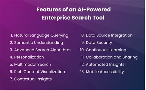 Ways Custom Ai Powered Search Can Boost Your Business Efficiency Syndell