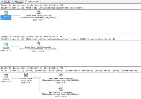 Clustered Index Key Columns In Nonclustered Indexes Brent Ozar Unlimited