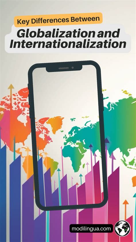 Globalization Internationalization Localization Whats The Difference Global Marketing