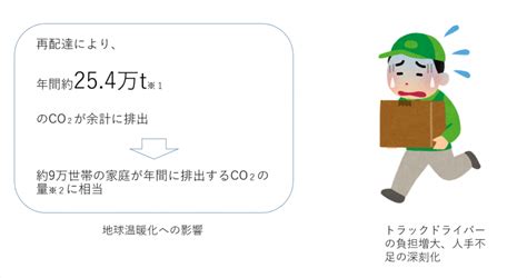 宅配便の再配達防止に向けた取り組みについて 神奈川県ホームページ