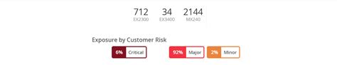 About The Support Insights Page Apstra Cloud Services Juniper Networks