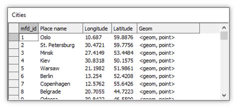 Example Create A Drawing From A Geocoded Table