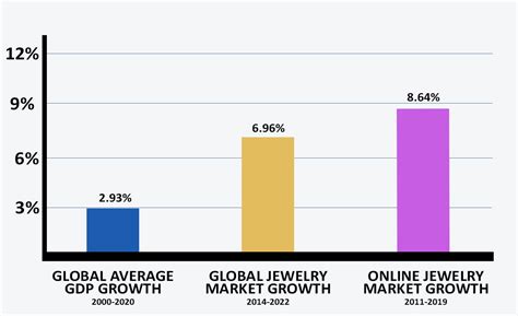 Jewelry Market Statistics 2023 2025 Classy Women Collection