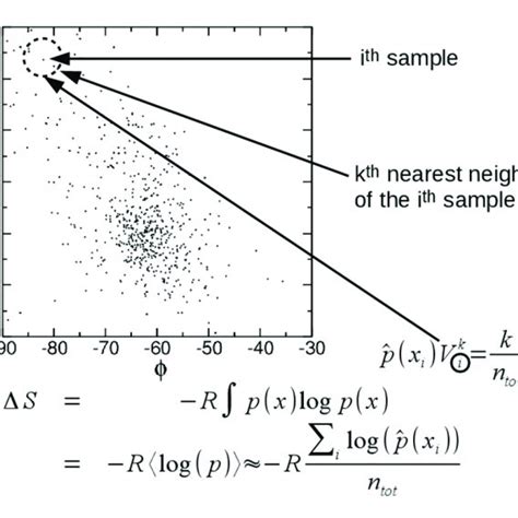 pictorial illustration of the k th nearest neighbor estimation of