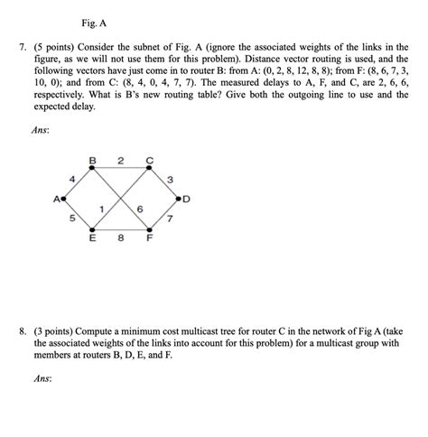 Solved Fig A Points Consider The Subnet Of Fig A Chegg
